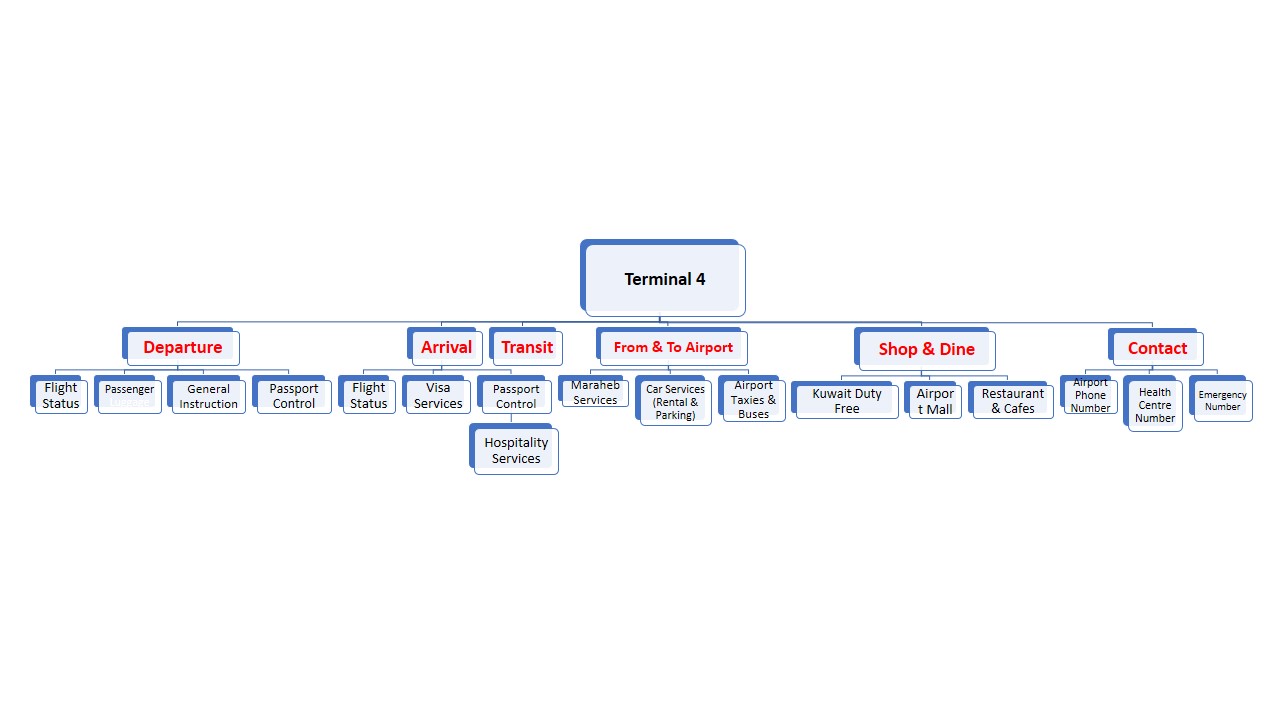 Terminal 4 – Kuwait Airport Terminal 4